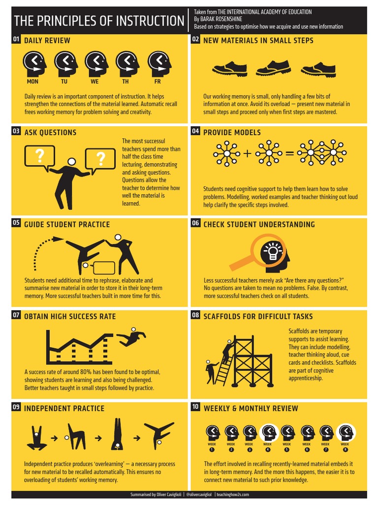 Rosenshine's Principles of Instruction | PDF | Memory | Working Memory
