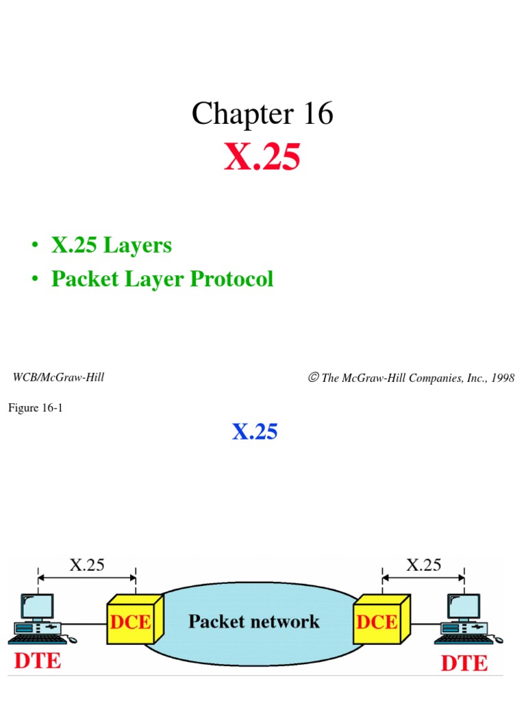 X.25 Layers - Packet Layer Protocol: Wcb/Mcgraw-Hill The Mcgraw-Hill ...