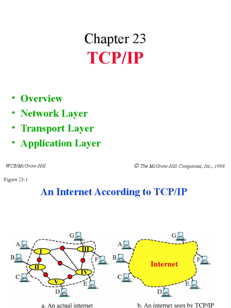 Tcp/Ip: - Overview - Network Layer - Transport Layer - Application ...