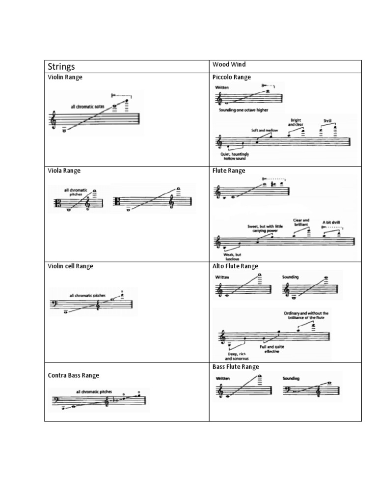 Strings: Wood Wind Violin Range Piccolo Range | PDF