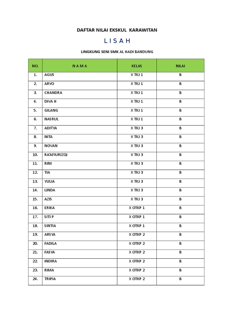 Lisah: Daftar Nilai Ekskul Karawitan | PDF