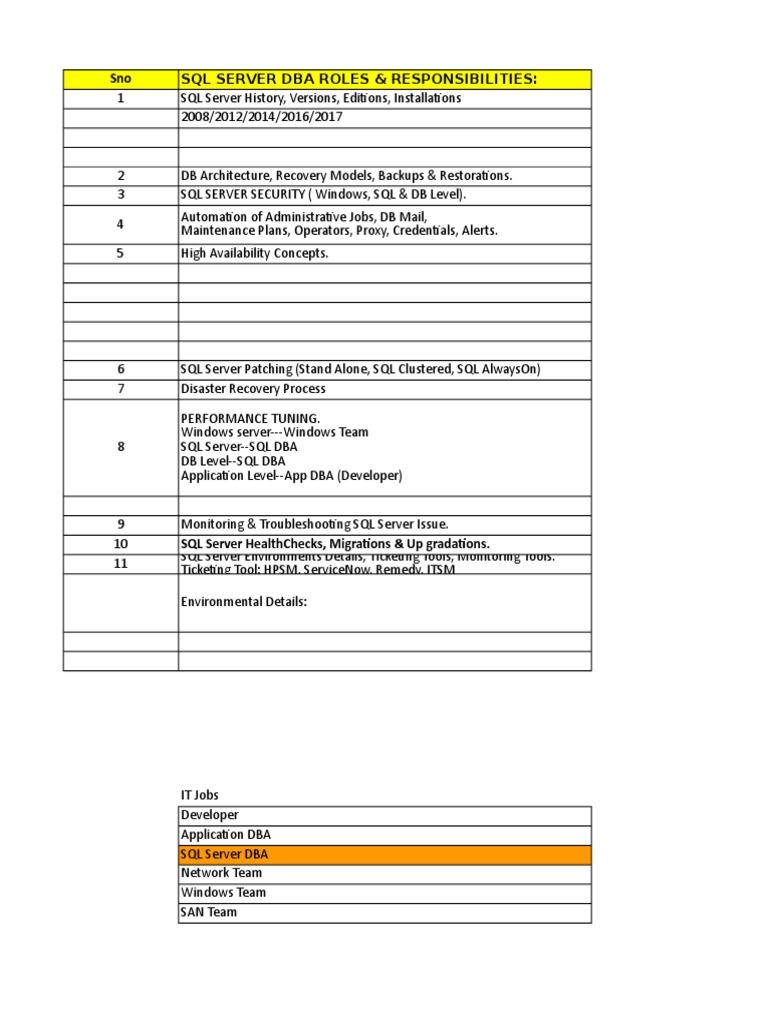SQL Server DBA Roles & Duties Guide | PDF | Windows Server 2003 ...
