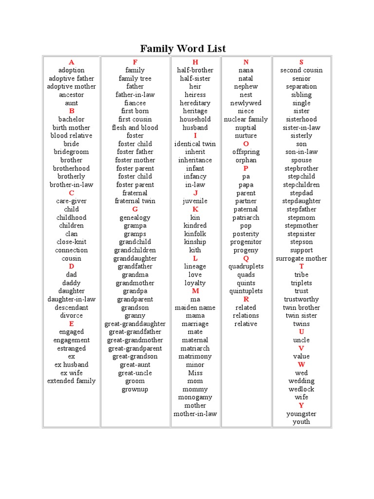 Family Relationships: A Visual Dictionary of Common Family Terms | PDF ...
