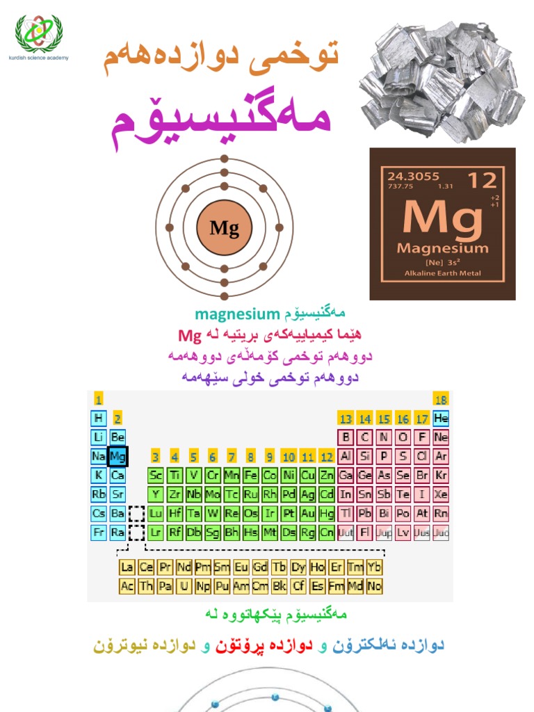 12 توخمەکانی خشتەی خولی مەگنیسیۆم توخمی ژمارە Magnesium Element