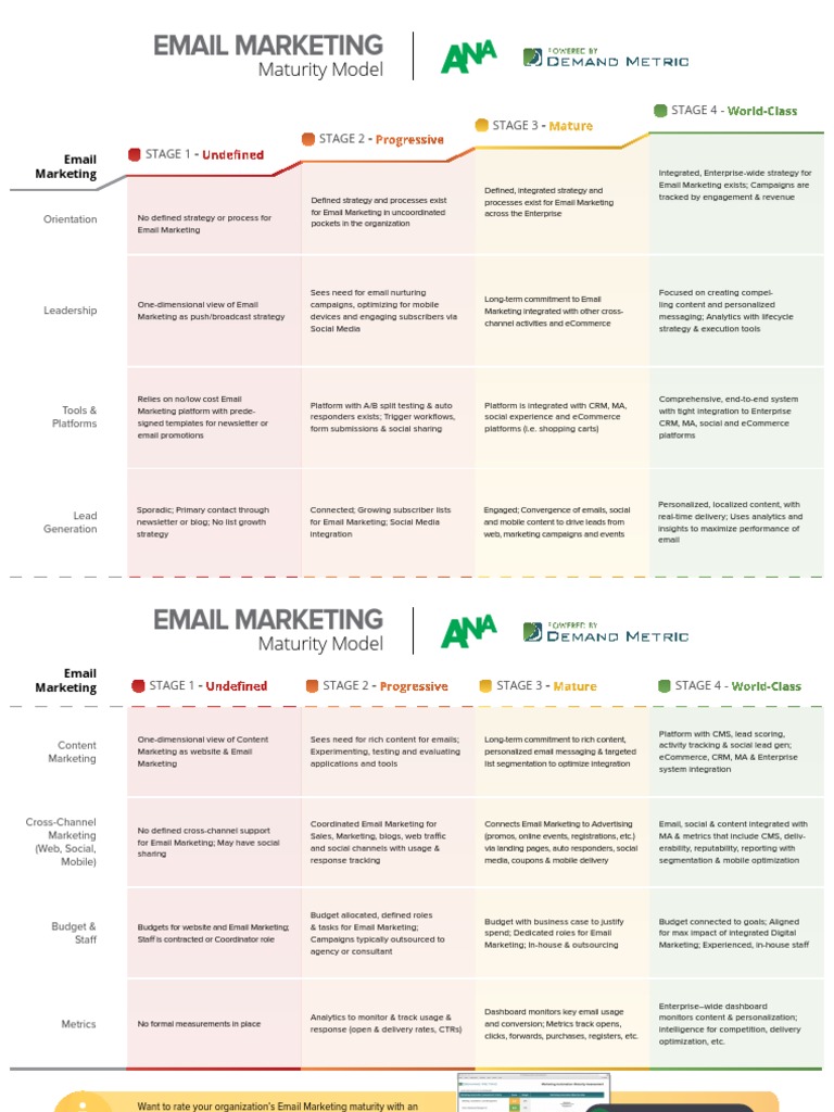ANA Email Marketing Solution Maturity Model | Download Free PDF ...