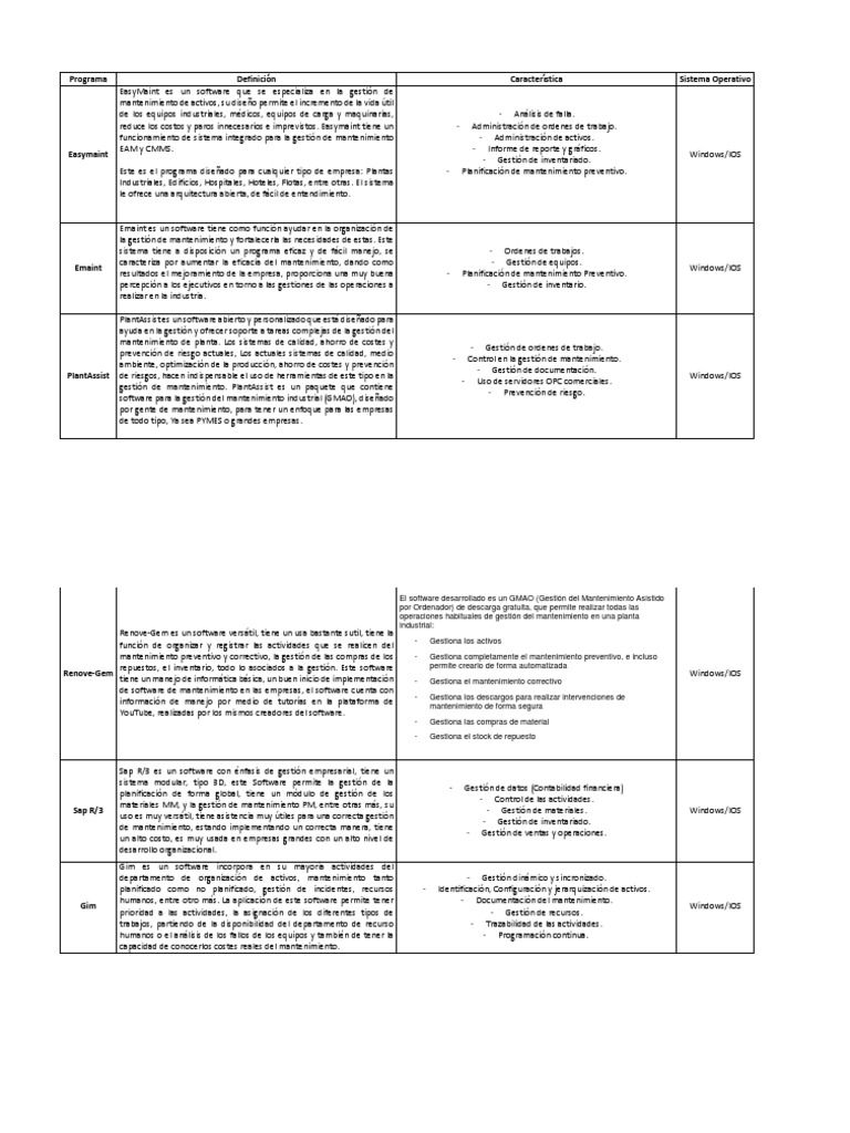 Tabla de Software | PDF | Sistema operativo | Software