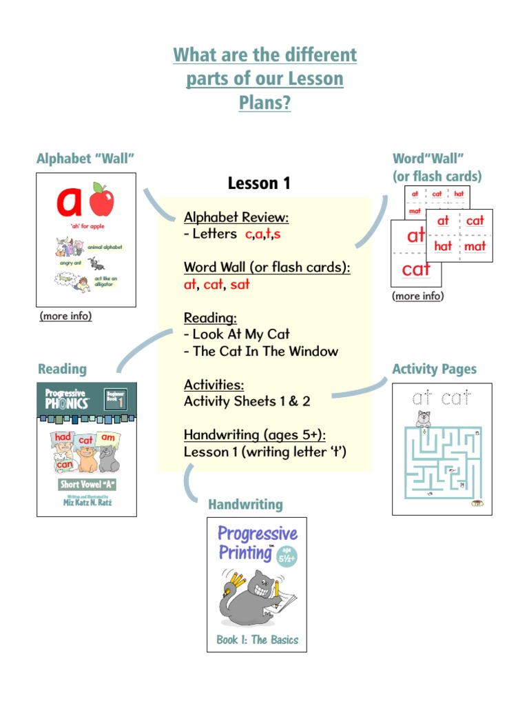 Beginner Book 1 Lesson Plans | PDF | Phonics | Linguistics