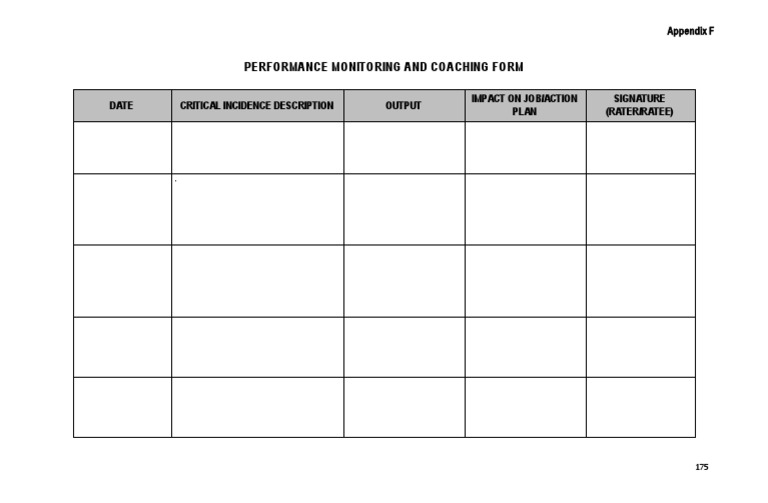 A Performance Monitoring and Coaching Form Documenting Critical ...