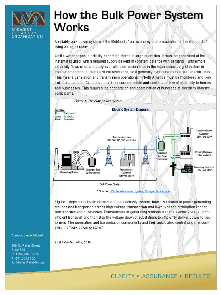 How The Bulk Power System Works | PDF