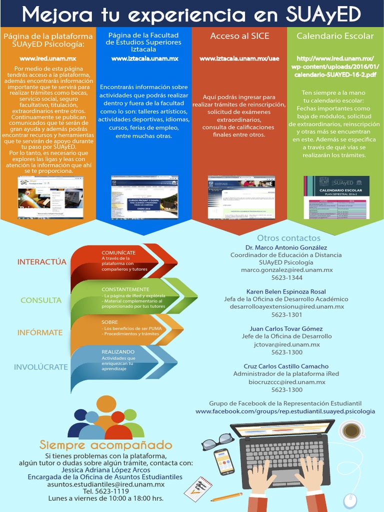 Infografia Suayed Psicologia (Web) | Descargar gratis PDF | Modificación de comportamiento ...