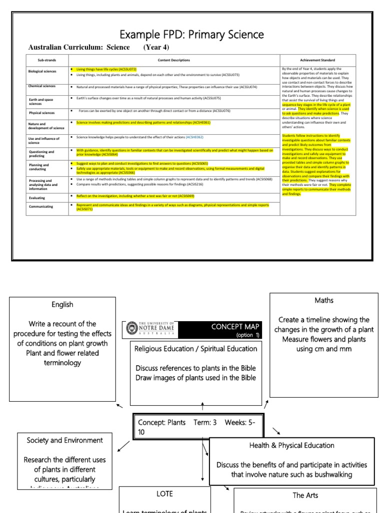 Example FPD | PDF | Educational Assessment | Science
