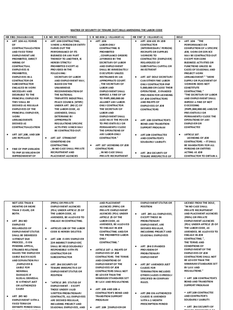 Sot Bills Matrix | PDF | Independent Contractor | Employment