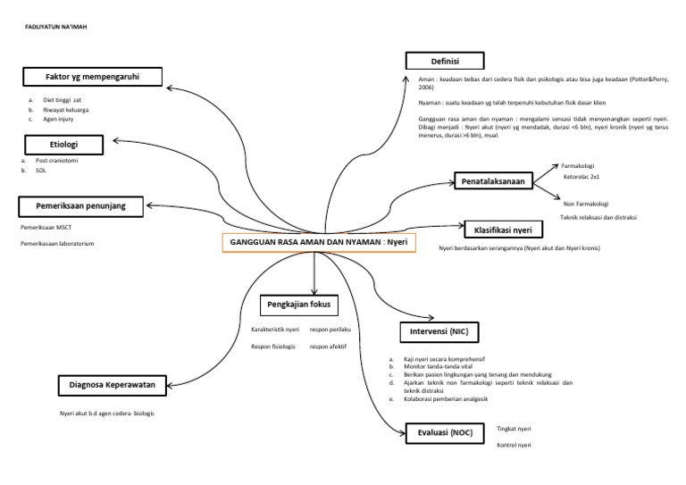 Woc Kasus Nyeri Revisi | PDF
