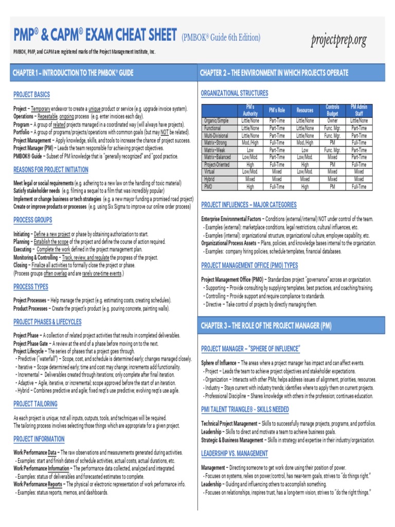 PMP® & Capm® Exam Cheat Sheet: (Pmbok Guide 6th Edition) | PDF | Business