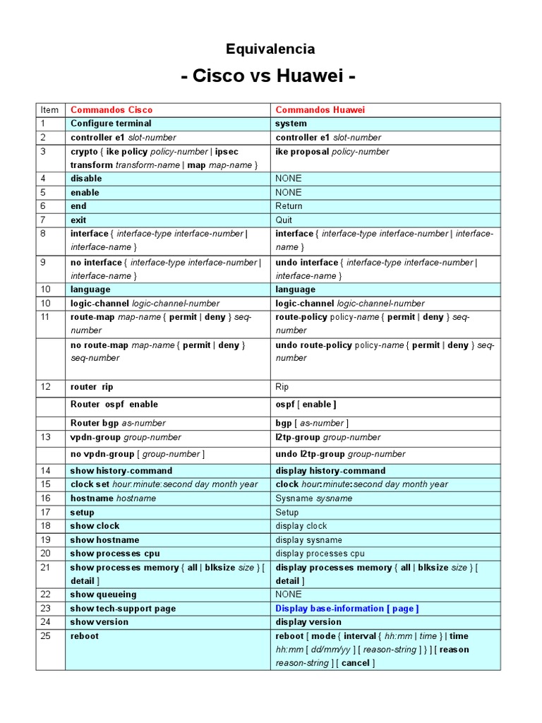 Equivalencias Comandos Huawei Vs Cisco14 | PDF | File Transfer Protocol | User (Computing)