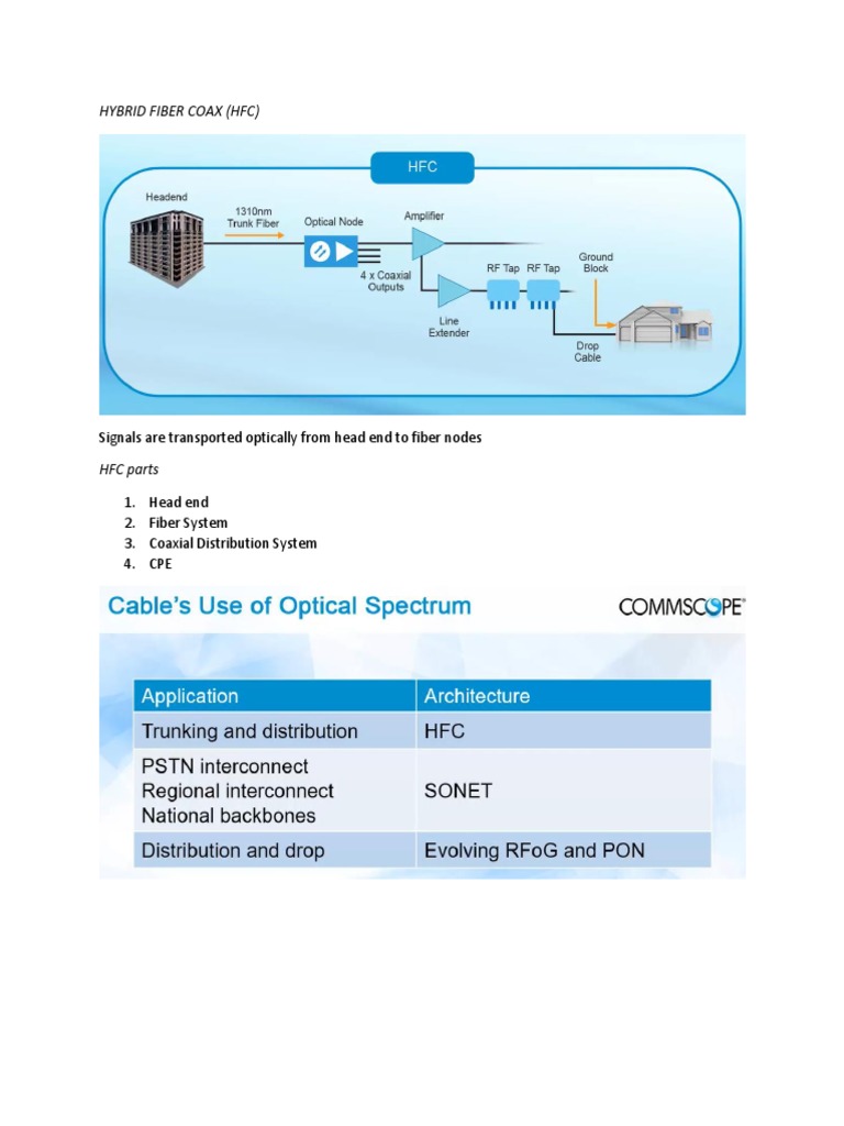 Hybrid Fiber Coax Hfc Signals Are Transported Optically From Head