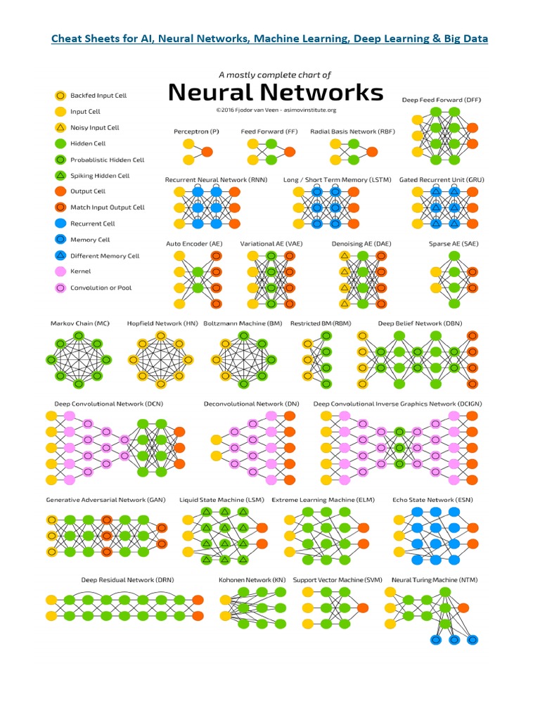 Cheat Sheets For AI, Neural Networks, Machine Learning, Deep Learning & Big Data | PDF ...
