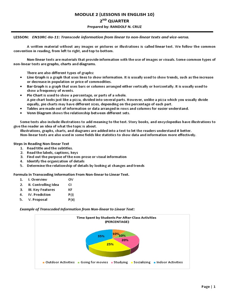 English 10 Module 2 For Students | PDF | Argument | Stress (Linguistics)
