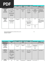 Chemo Stability Chart - LtoZ | PDF | Intravenous Therapy | Chemotherapy