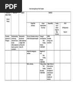 LRMDS Action Plan 2023-2024 | PDF | Teachers | Learning