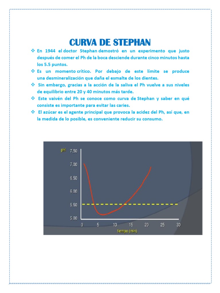 Curva de Stephan | PDF | Especialidades Medicas | Bienestar