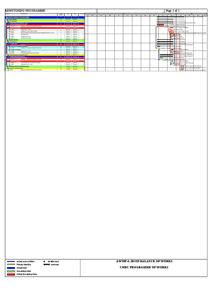 Cmec Programme | PDF | Nature