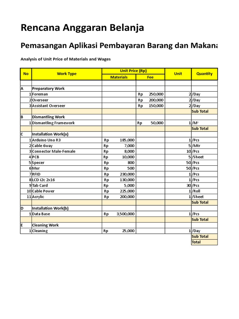 Rab Pemasangan Aplikasi Pembayaran Barang Dan Makanan Di Kantin | PDF ...