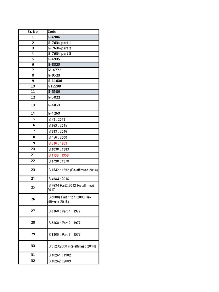 IS Code List | Download Free PDF | Pipe (Fluid Conveyance) | Polyethylene