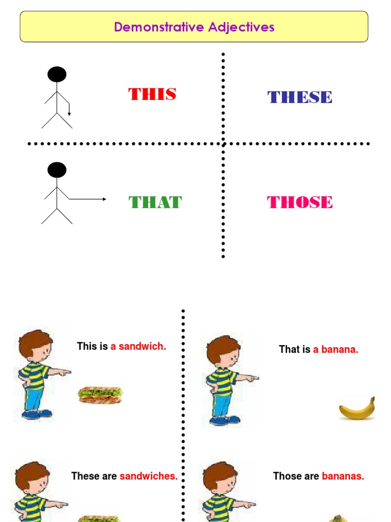Understanding Demonstrative Adjectives | PDF | Language Mechanics ...