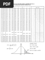 Normal Distribution Table SPM | PDF