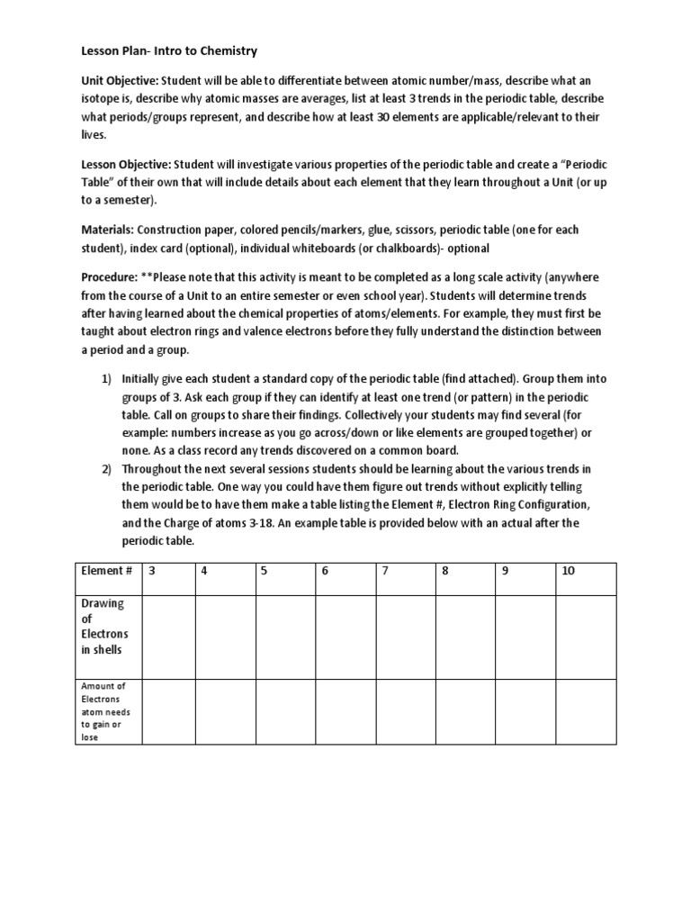 Lesson Plan-Intro To Chemistry: Amount of Electrons Atom Needs To Gain ...