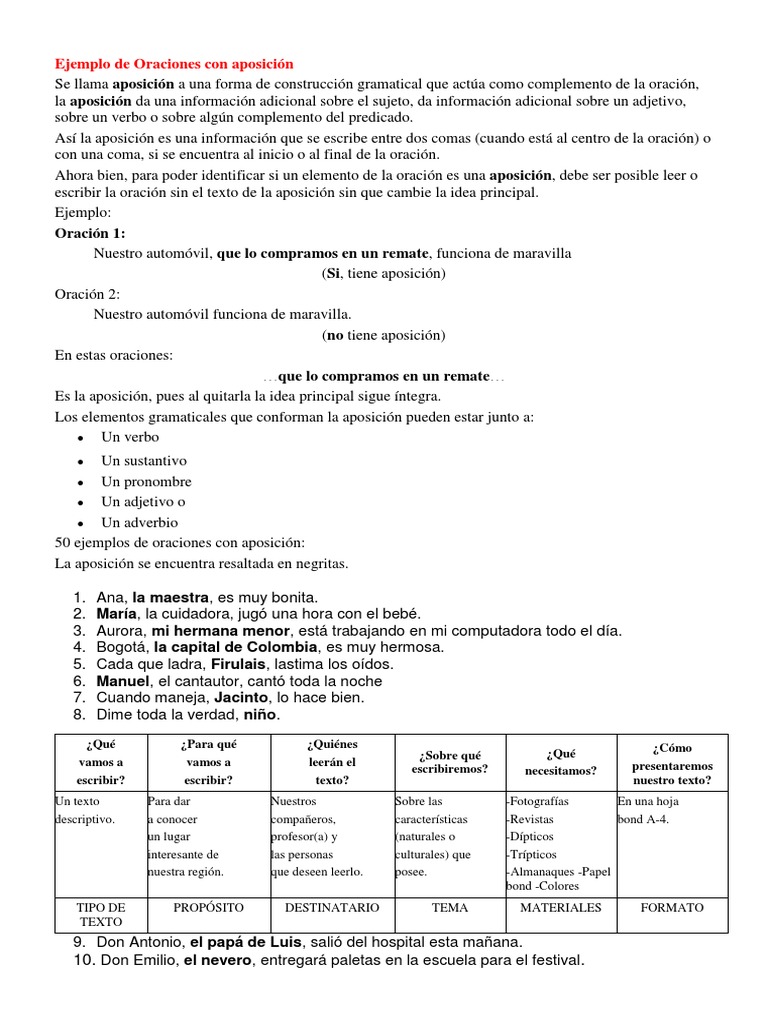 Ejemplo de Oraciones Con Aposición | PDF | Oración (Lingüística ...