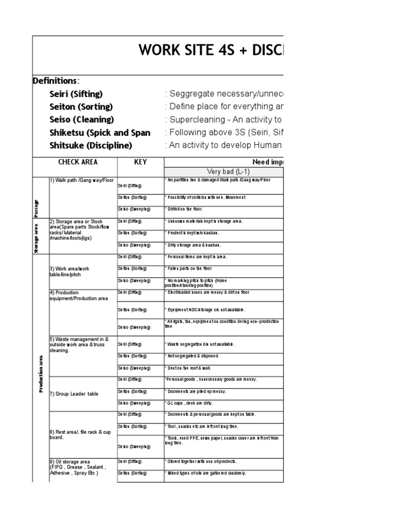 4s Criteria Sheet SHITSUKE | PDF | Waste Management | Materials