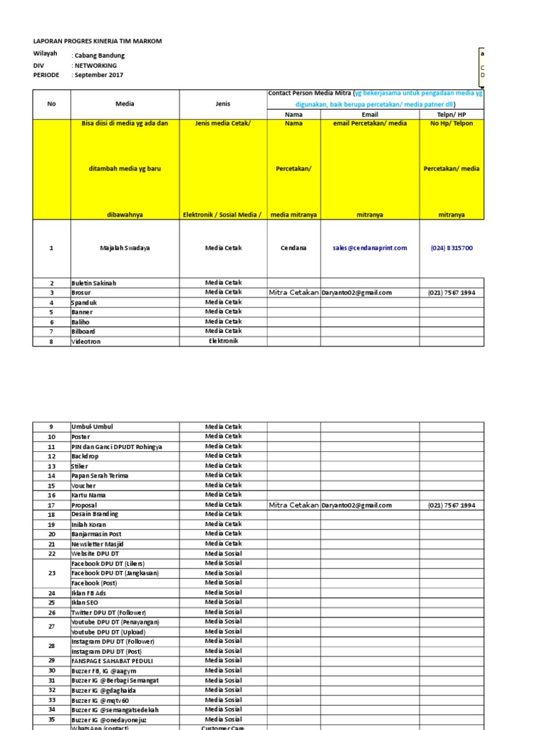 Contoh Format KPI + Contoh Pengisian | PDF
