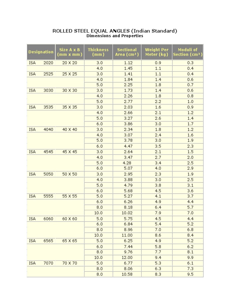 Rolled Steel Equal Angles (Indian Standard) | PDF | Mechanical ...