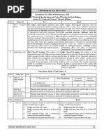 IRC 6-2017 Standard Specifications and Code of Practice For Road Bridge ...