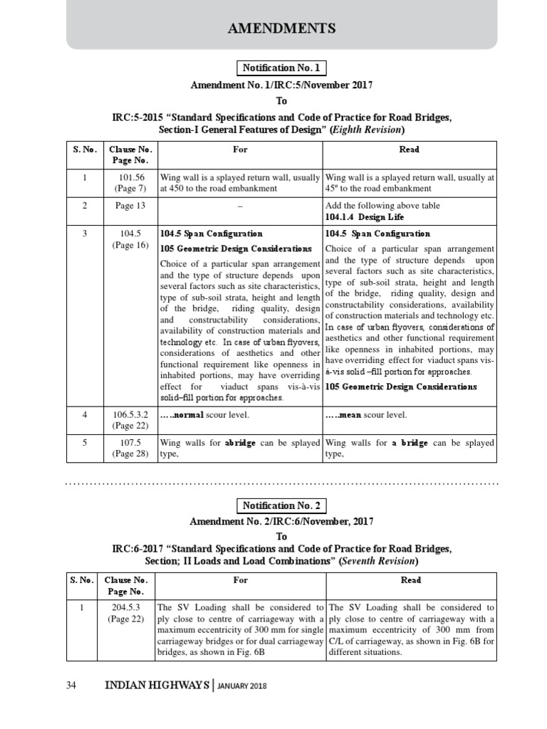 IRC 6-2017 Ammendment (Nov-17) | PDF | Beam (Structure) | Relative Humidity