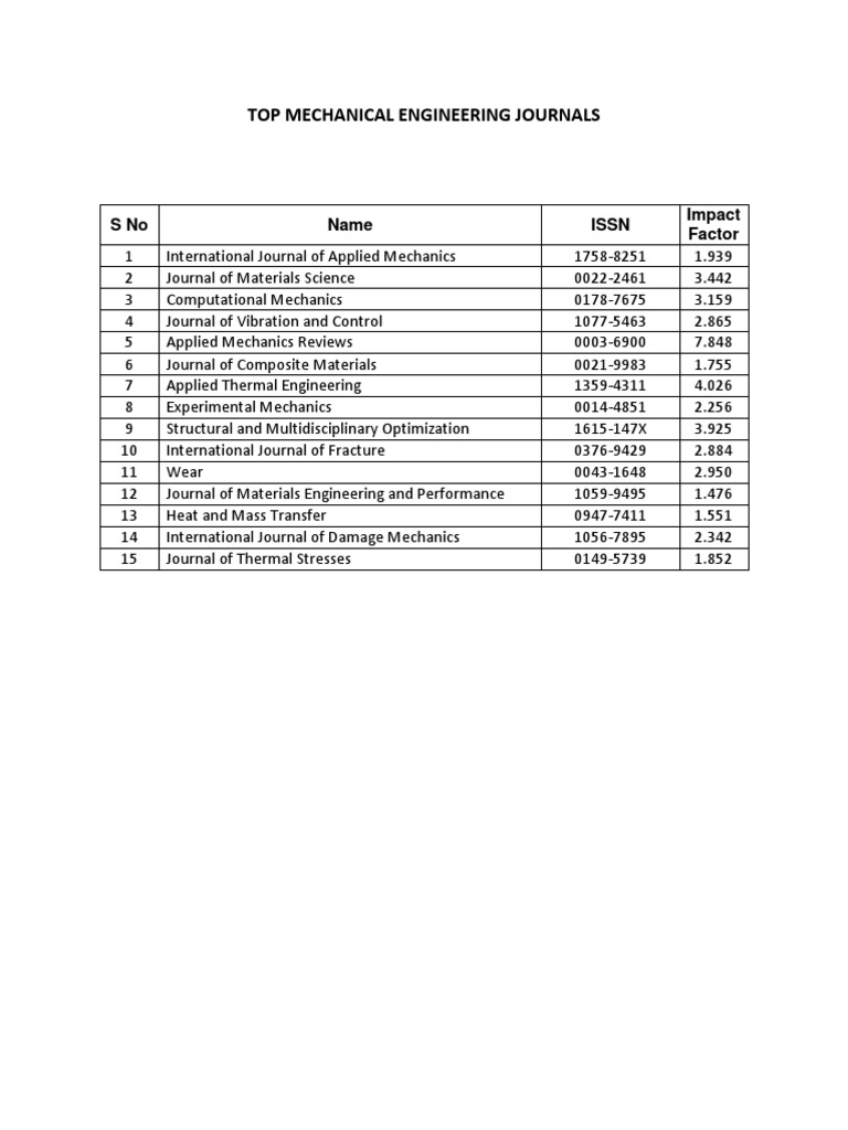 Top Mech Engg Journals | PDF