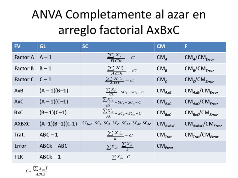 Completamente Al Azar en Arreglo Factorial AXBXC | PDF
