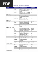 Division Performance Commitment and Review (DPCR) : Name of Division ...