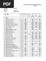 Cargo Compatibility Chart: Reactive Groups | PDF | Amine | Aldehyde