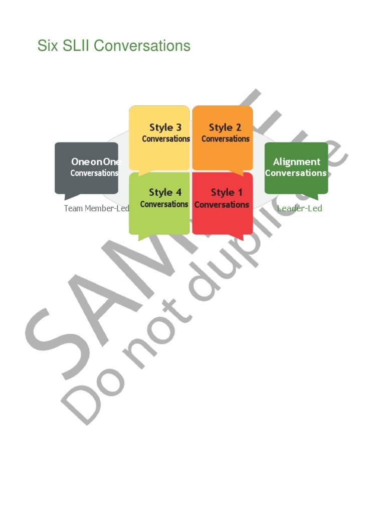 Six SLII Conversations: One On One Alignment | PDF | Action (Philosophy ...