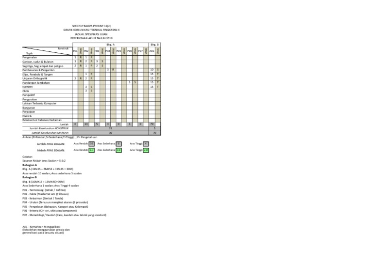 JSU GKT PAT 2019 T4 Auto Kira | PDF