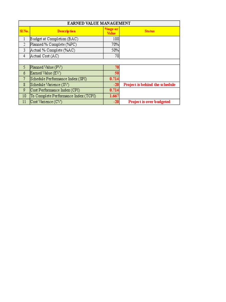 Earned Value Management | PDF
