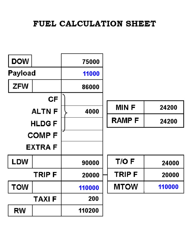 Fuel Calculation Sheet | PDF