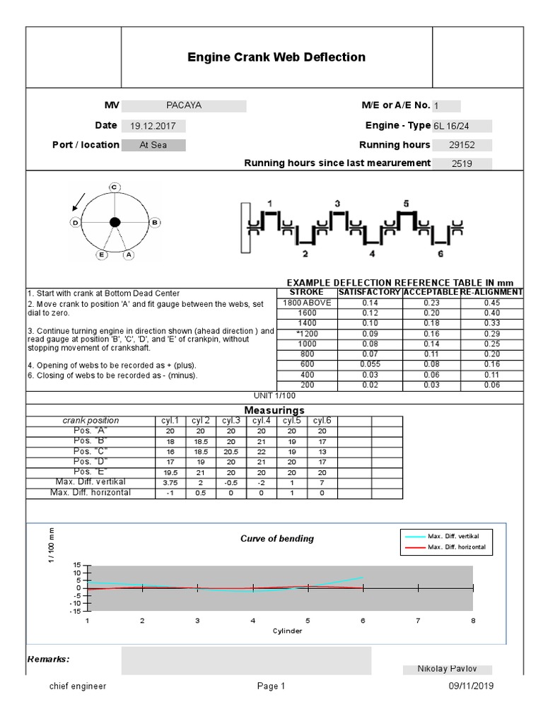 AE - Crank Web Deflections - December | PDF | Vehicle Parts | Components