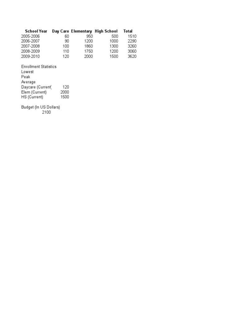 Enrollment Statistics Pdf