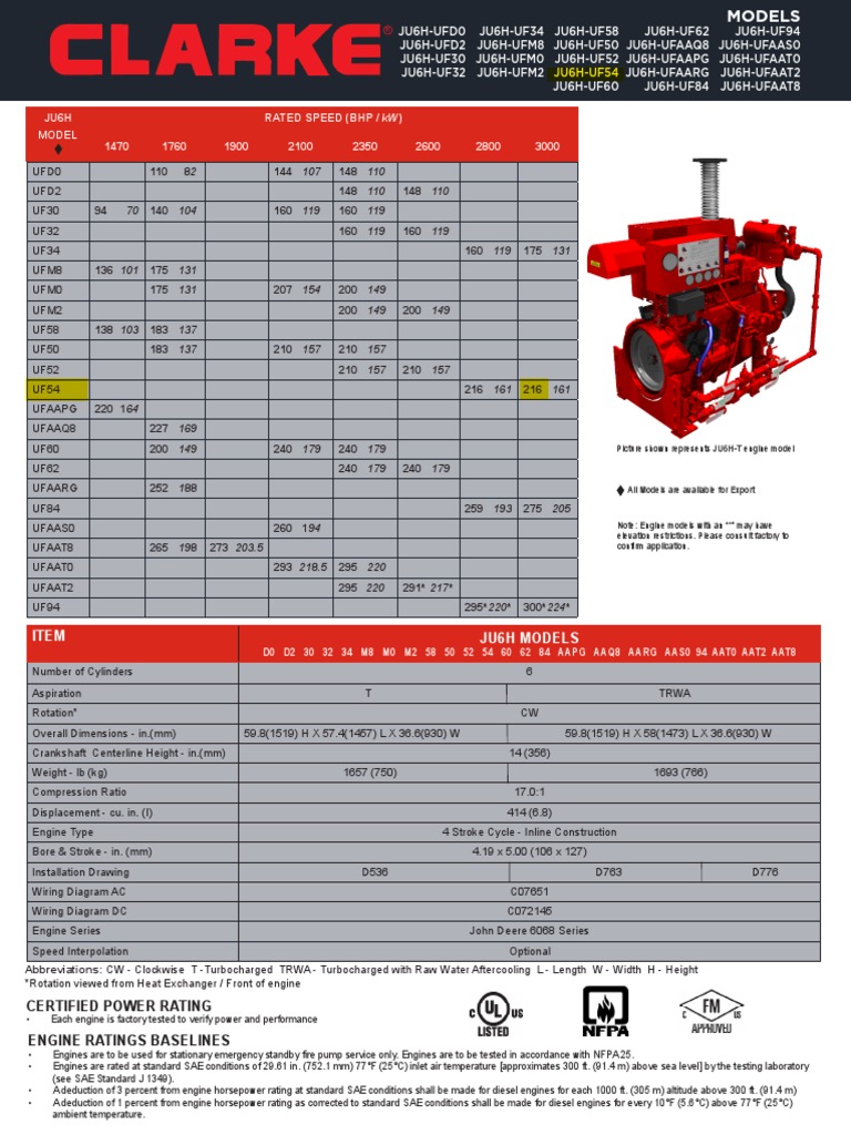 Clarke Engine | PDF | Horsepower | Engines
