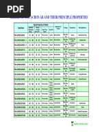 Ebook On Rubber Formulations | PDF | Tire | Natural Rubber