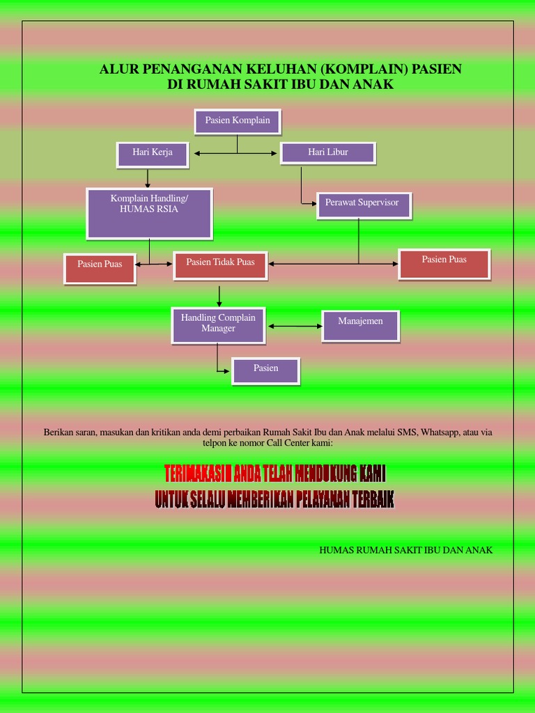 ALUR PENANGANAN KELUHAN Komplain | PDF